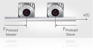 cymex® 5 – The new Sizing Software - WITTENSTEIN alpha